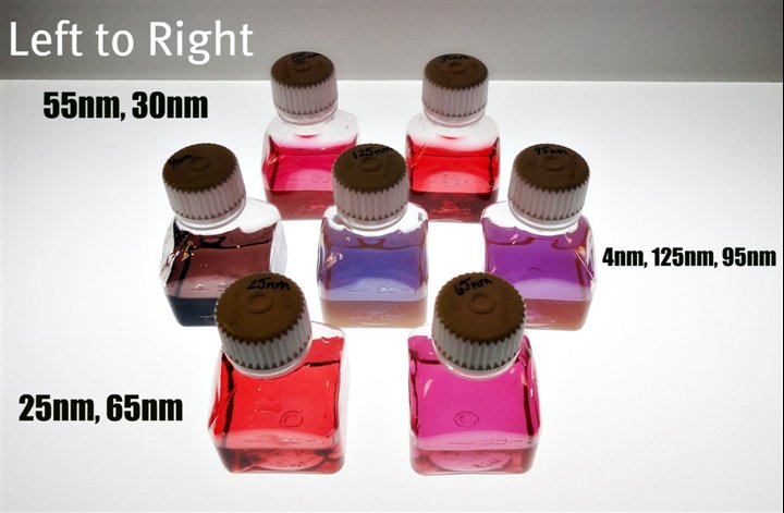 Why Colors of Bulk Metals Differ from Their Nano Counterparts: A ...