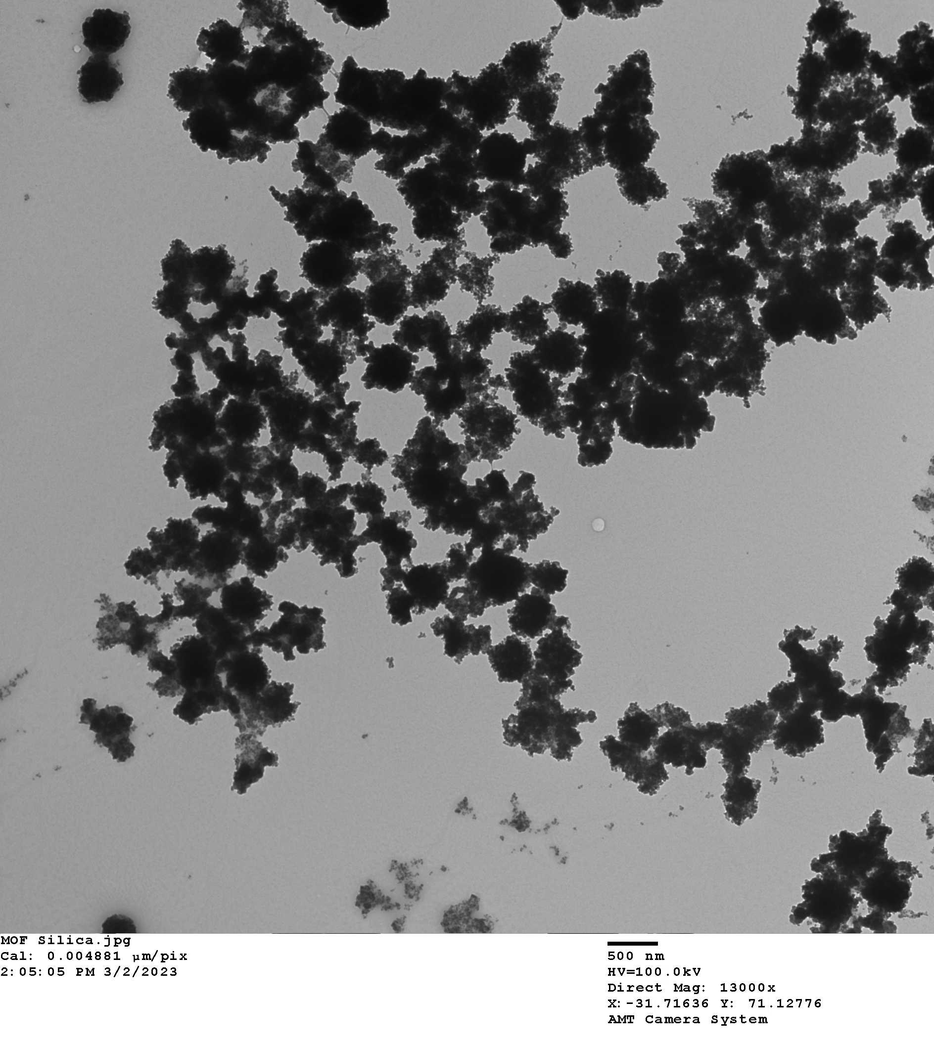Copper MOF Nanoparticles