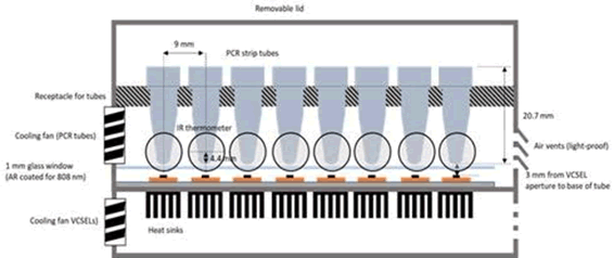 Plasmonic PCR
